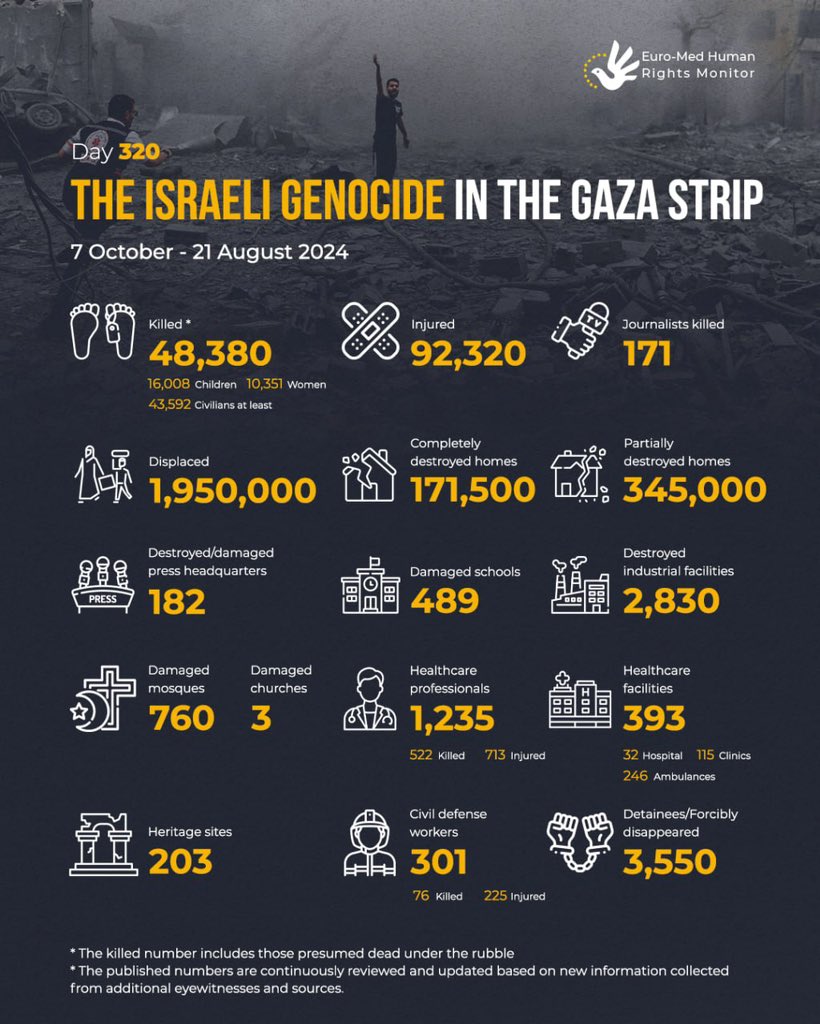 GENOCIDE IN NUMBERS – HOME – Palestine Activism